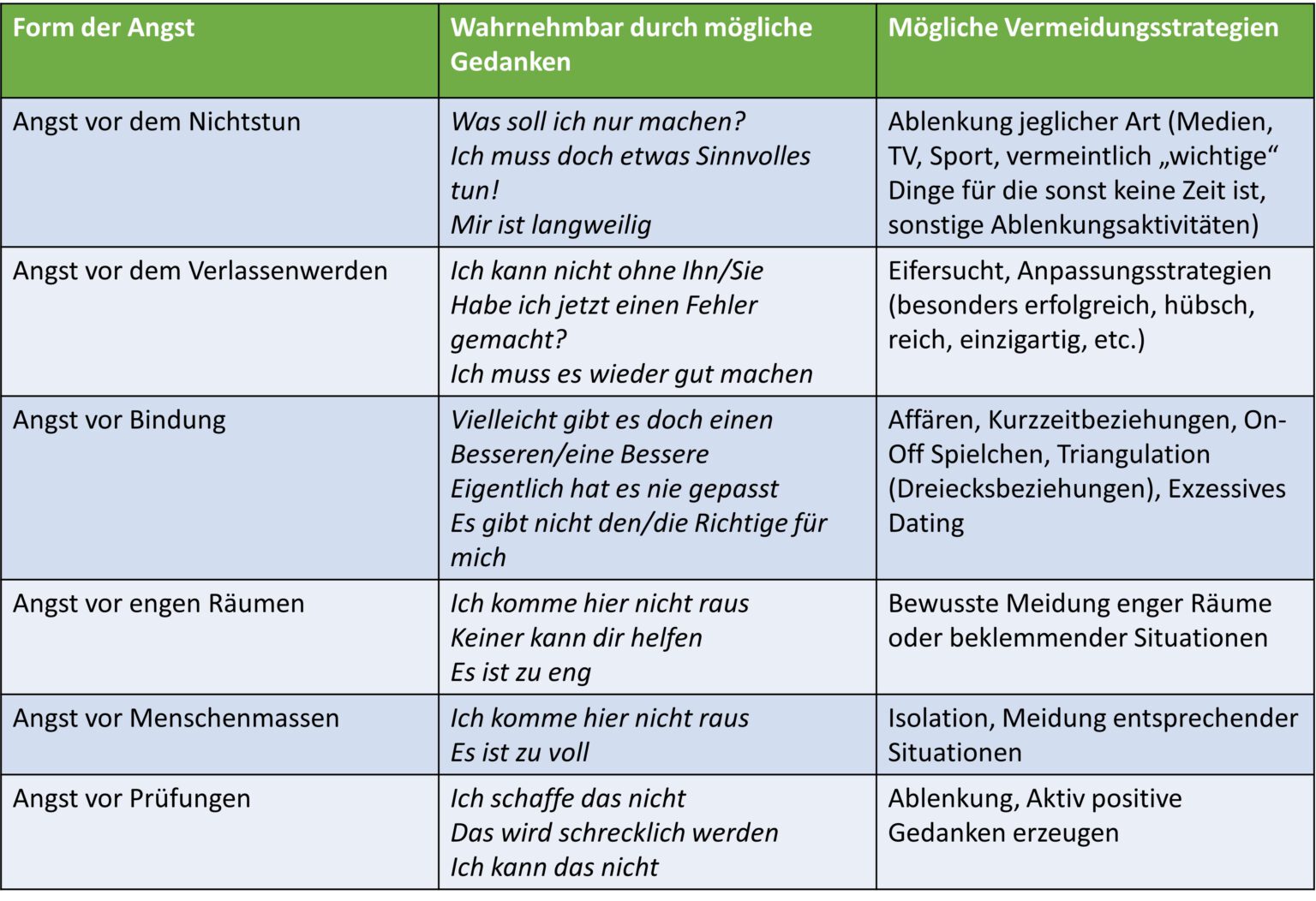 Angst bekämpfen? Worum es wirklich geht! - Praxis für psychologische ...