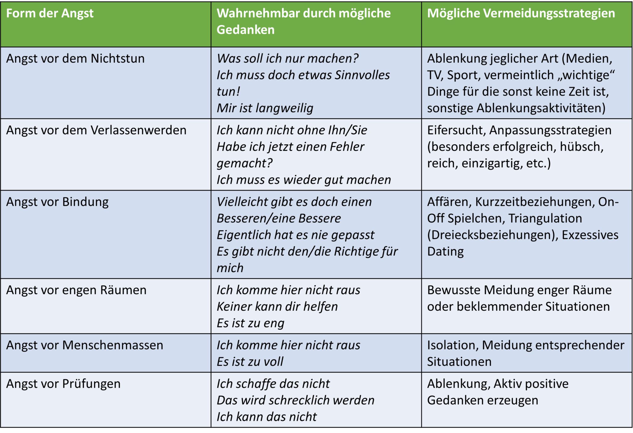 Angst bekämpfen? Worum es wirklich geht! - Praxis für psychologische ...
